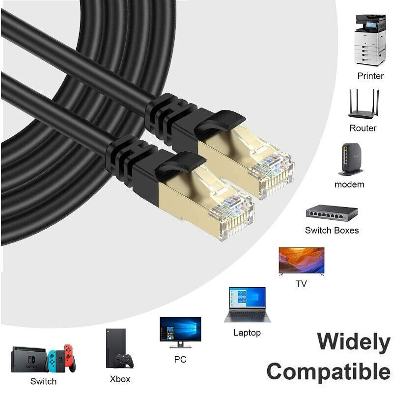 PTN NEW NEW NEW Cat8 Ethernet Cable- NEW 10m -- Sale Sale : BidBud