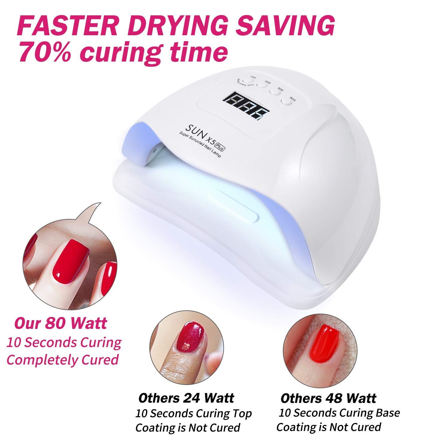 80W LED UV Nail Dryer Lamp - New : BidBud